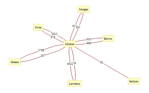 Lunchtime Playground: Fun with Mathematica: View weighted graph with ... Lunchtime Playground: Fun with Mathematica: View weighted graph with ...